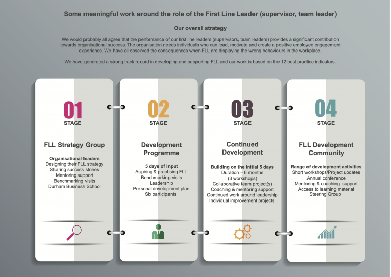 First Line Leaders – Learning Development Consortium